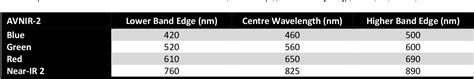 Table 1 From Remote Sensing Methods To Map And Monitor The Condition Of Coastal Habitats And