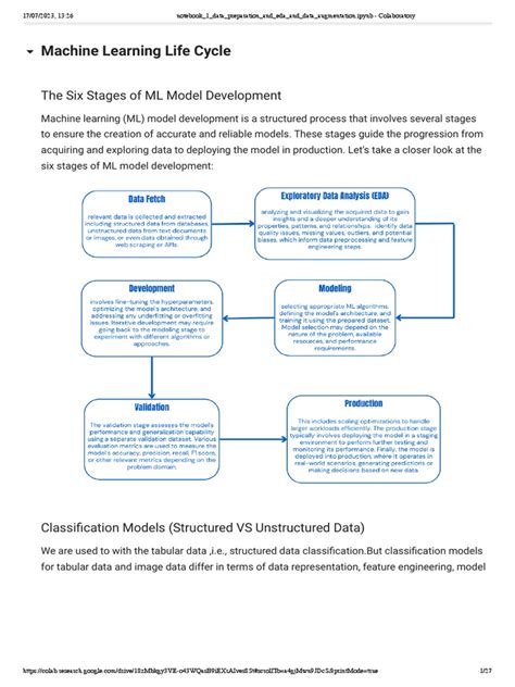 Notebook 1 Data Preparation And Eda And Data Augmentation Download Free Pdf Image