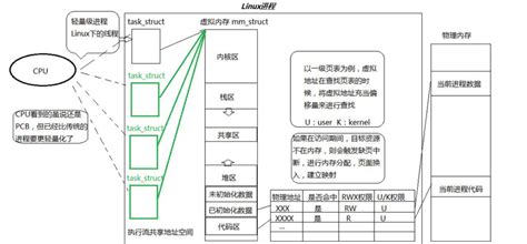 Linux线程概念与控制 QinMou 博客园