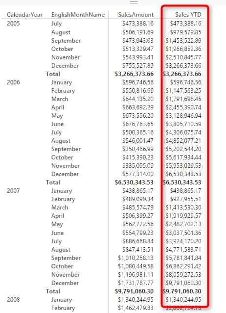 Secret Of Time Intelligence Functions In Power BI RADACAD
