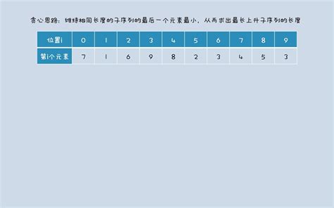 【信息学奥赛教程】最长上升子序列 优化 Bilibilib站无水印视频解析——yiuios易柚斯
