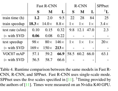 Fast RCNN论文阅读笔记 Y G Ren Blog