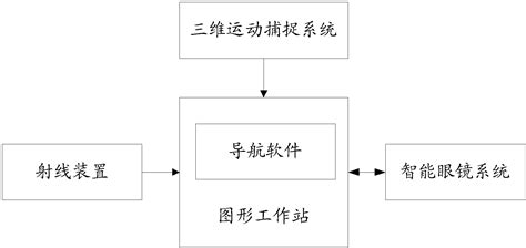 Navigation System And Navigation Method Of Orthopedic Operation Eureka Patsnap