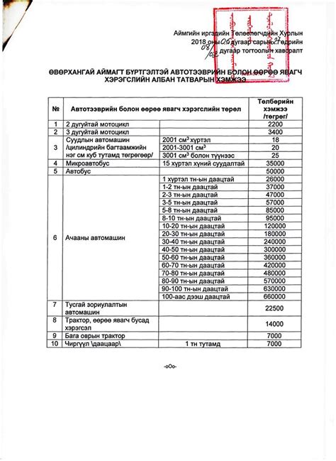 Авто тээврийн болон өөрөө явагч хэрэгслийн албан татварын хэмжээ