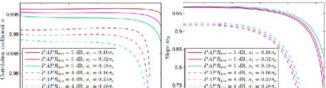 Relationships Between The Transform Parameters And í µí¼í µí¼