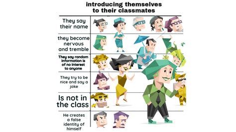 Mbti Funny Funny Mbti Lustig Mbti Drle Mbti