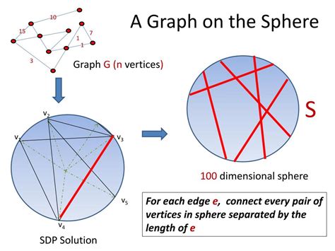 Ppt Optimal Algorithms And Inapproximability Results For Every Csp Powerpoint Presentation