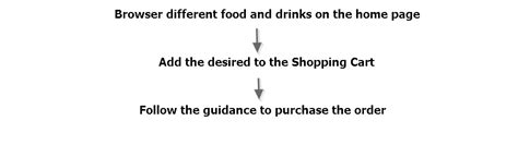 Top User Flow Tools Templates For Smooth UX