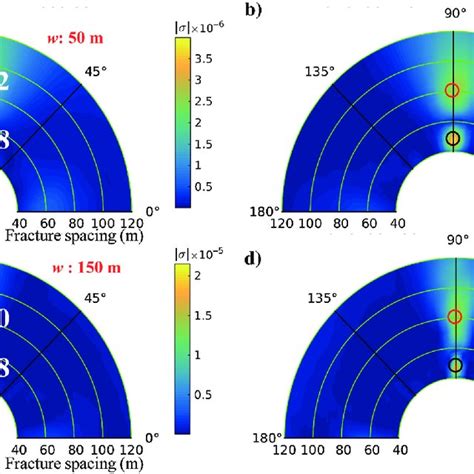 Db Images Using Different Beam Widths For The Target At X ¼ 1250 M Y