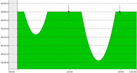 Path Profile Y Axis Scale — Global Mapper Forum
