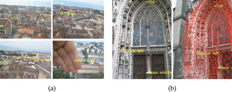 Figure 11 From Learning Pose Invariant And Covariant Classifiers From Image Sequences