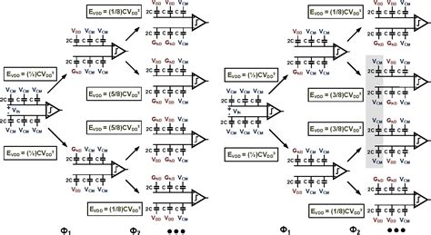 Figure 1 From Enhanced Sar Adc Energy Efficiency From The Early Reset