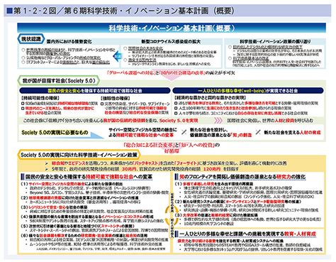 第2章 我が国の科学技術・イノベーション政策：文部科学省