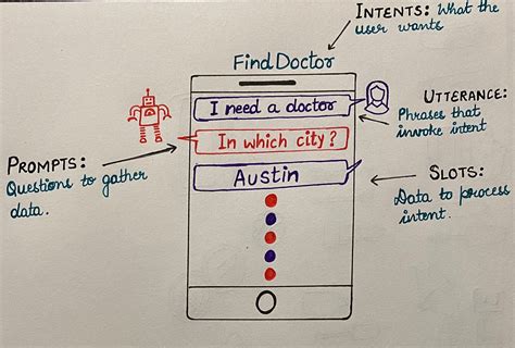 part 1 of a series of tutorials on how to build a basic chatbot using amazon lex medium