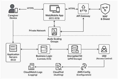 Implementing Bluegreen Deployments On Aws With Ecs And Codedeploy By