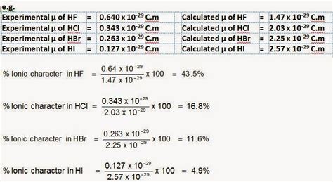 Chemistry By Inam Jazbi Percentage Ionic Character