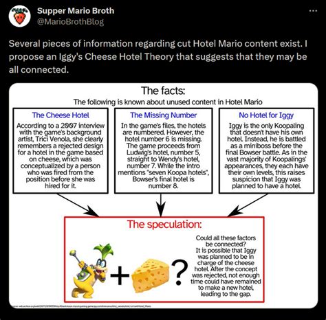 The Iggy Cheese Hotel Conspiracy Know Your Meme