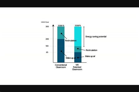 Entry 14 By Billscdp For Animated Graph Visualization Freelancer