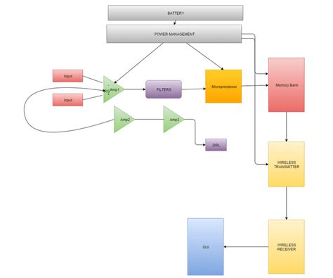 1 Block Diagram Of The Project Download Scientific Diagram