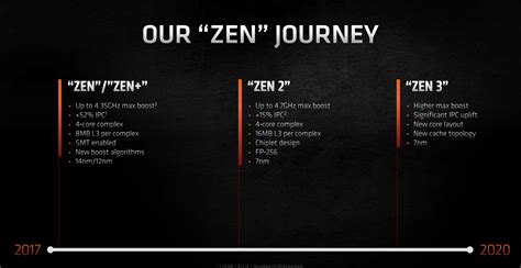 Review Amd Ryzen 9 5950x And Ryzen 9 5900x Cpu