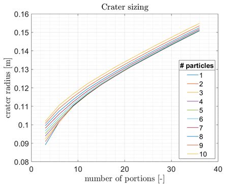 7 Crater Sizing Algorithm Parameter Selection Download Scientific