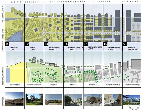 Program Diagram Urban Planning Architecture Coffeehery