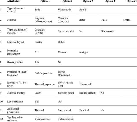 Morphological Matrix Additive Technologies Download Scientific Diagram