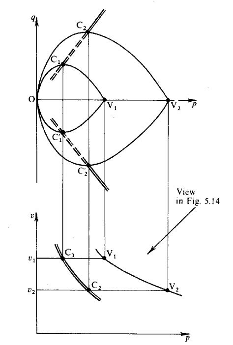 Separate Yield Curves For Specimens Of Different Volumes Download Scientific Diagram