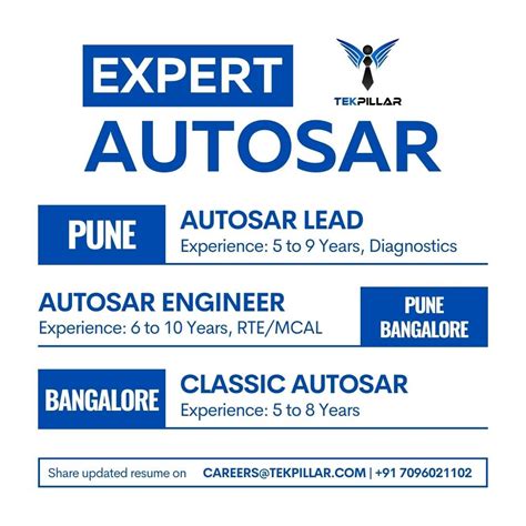 Jay Katrodiya On Linkedin Open Position Autosar Autosarjobs Autosardevelopment Diagnostics