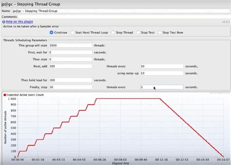 What Is Performance Testing Difference Between Performance Testing