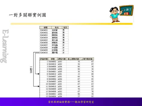 第二章 關聯式資料庫 ppt download