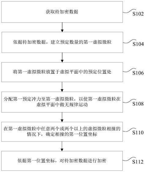 Data Processing Method And Device Electronic Equipment And Computer Readable Storage Medium