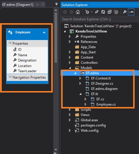 Working With Kendo Ui Treelist And Custom Template In Asp Net Mvc Web Application