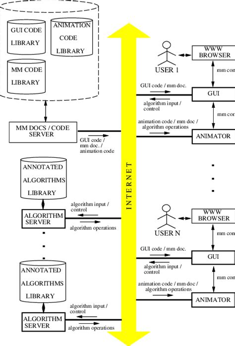 Algorithm Animation In The Mocha Model Download Scientific Diagram