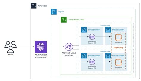 Chun Kai Tsai On Linkedin Great