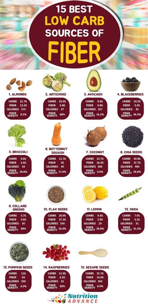 15 Low Carb Foods High In Fiber Fiber Rich Foods High Fiber Foods Fiber Nutrition