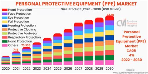 [latest] Global Personal Protective Equipment Ppe Market Size Forecast Analysis And Share