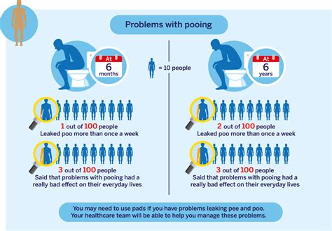 Radical Prostatectomy Infopool