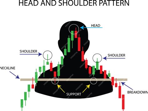 Premium Vector Head And Shoulder Candlestick Pattern Forex And Stock
