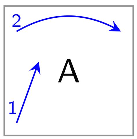TikZ Putting Arrows On A Font Sign TeX LaTeX Stack Exchange