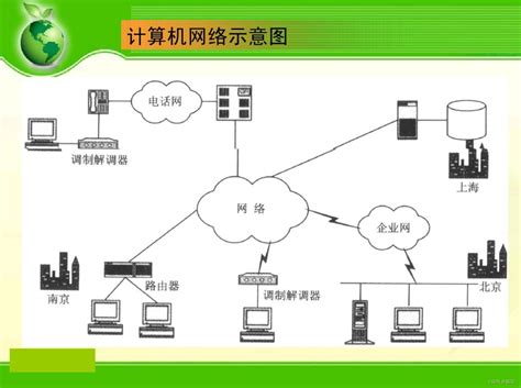 计算机网络网络层、应用层、数据链路层协议详解请分别举例数据链路层、应用层、网络层协议 Csdn博客 计算机网络网络层、应用层、数据链路层协议详解请分别举例数据链路层、应用层、网络层协议 Csdn博客