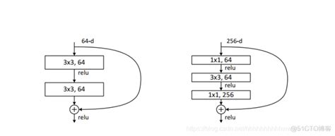 【图像分类】实战——使用resnet实现猫狗分类（pytorch）ai小浩的技术博客51cto博客