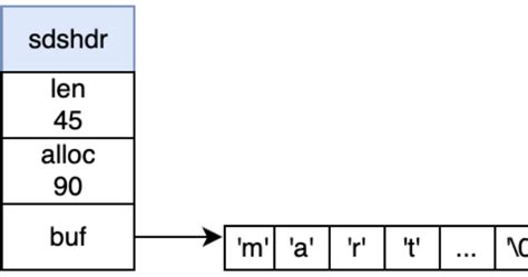 Redis Stringlist Redis String List Csdn