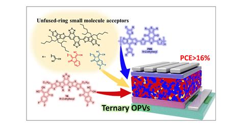 High Performance Ternary Organic Photovoltaics Incorporating Small Molecule Acceptors With An
