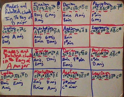 Merlins Guide To The Merlin