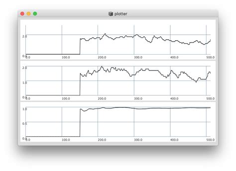How To Calculate Phase Synchrony Scsynth