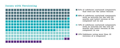 researchers offer a snapshot of open source trends and risks for 2023