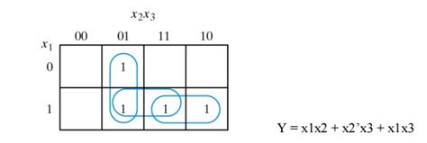 Hazards In Combinational Circuits And Sequential Circuits