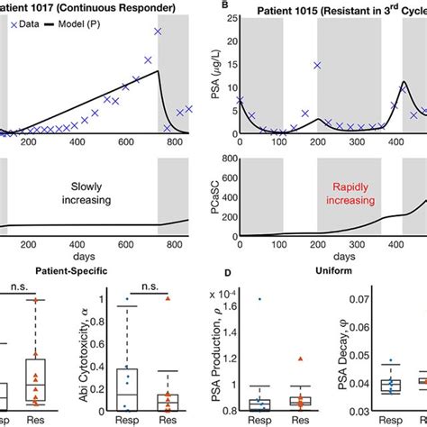 Chemical Structure And Metabolism Of Melflufen Melphalan Flufenamide