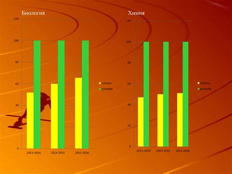 биология презентация Ppt